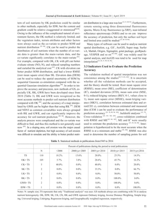 Heterogeneity of Soil Nutrients: A Review of Methodology, Variability and Impact Factors | PDF