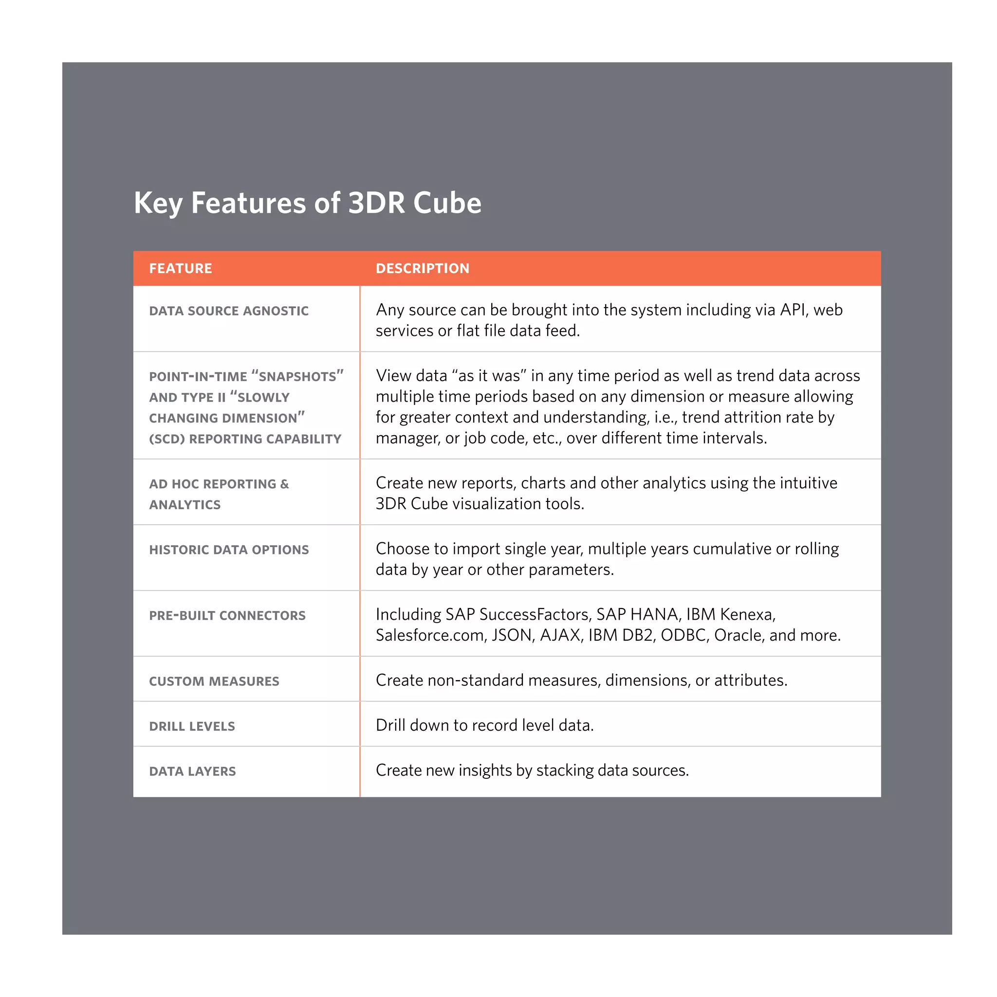 3D Results 3DRCube | PDF | Computer Software and Applications | Computing