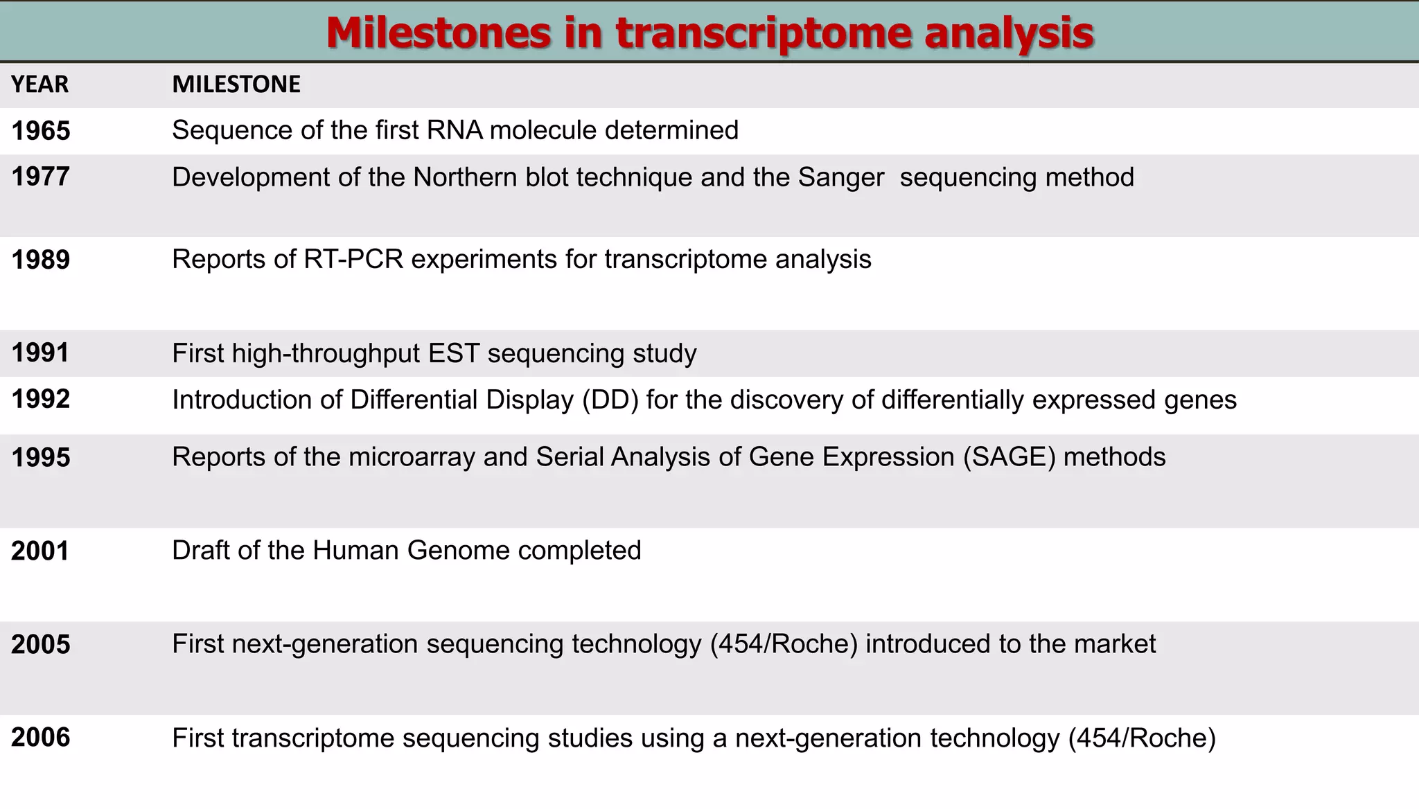 Transcriptomics approaches | PPTX