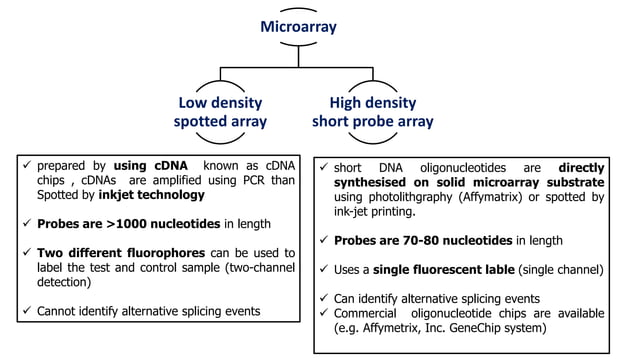 Transcriptomics approaches | PPTX
