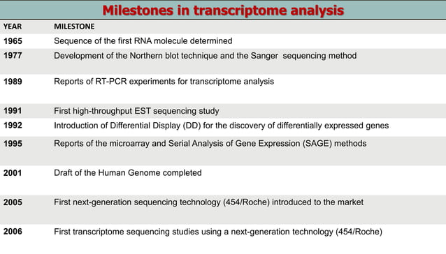 Transcriptomics approaches | PPTX