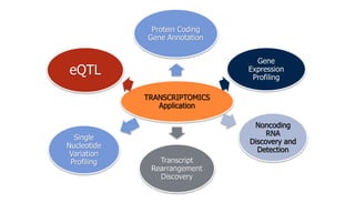 Transcriptomics approaches | PPT