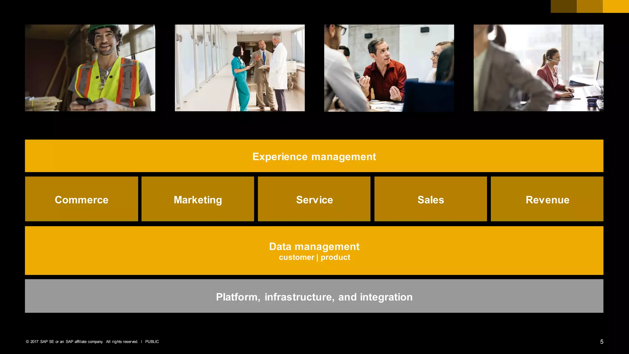 Revamp the Wholesale Business Model | PDF
