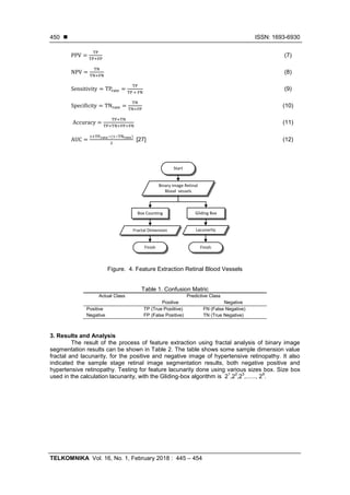 Assessment of Early Hypertensive Retinopathy using Fractal Analysis of Retinal Fundus Image ...