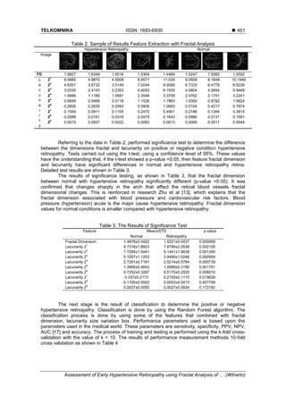 Assessment of Early Hypertensive Retinopathy using Fractal Analysis of Retinal Fundus Image ...