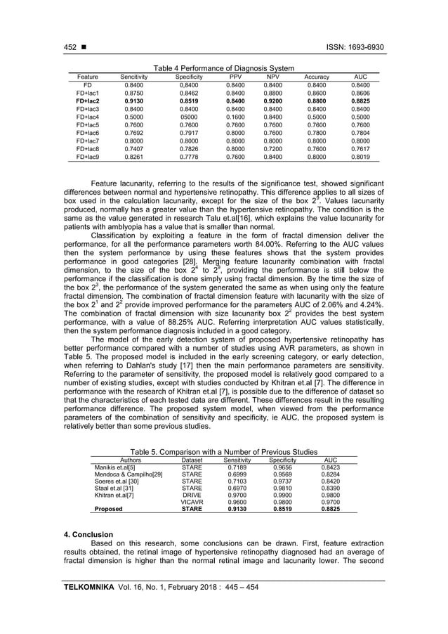 Assessment of Early Hypertensive Retinopathy using Fractal Analysis of Retinal Fundus Image ...