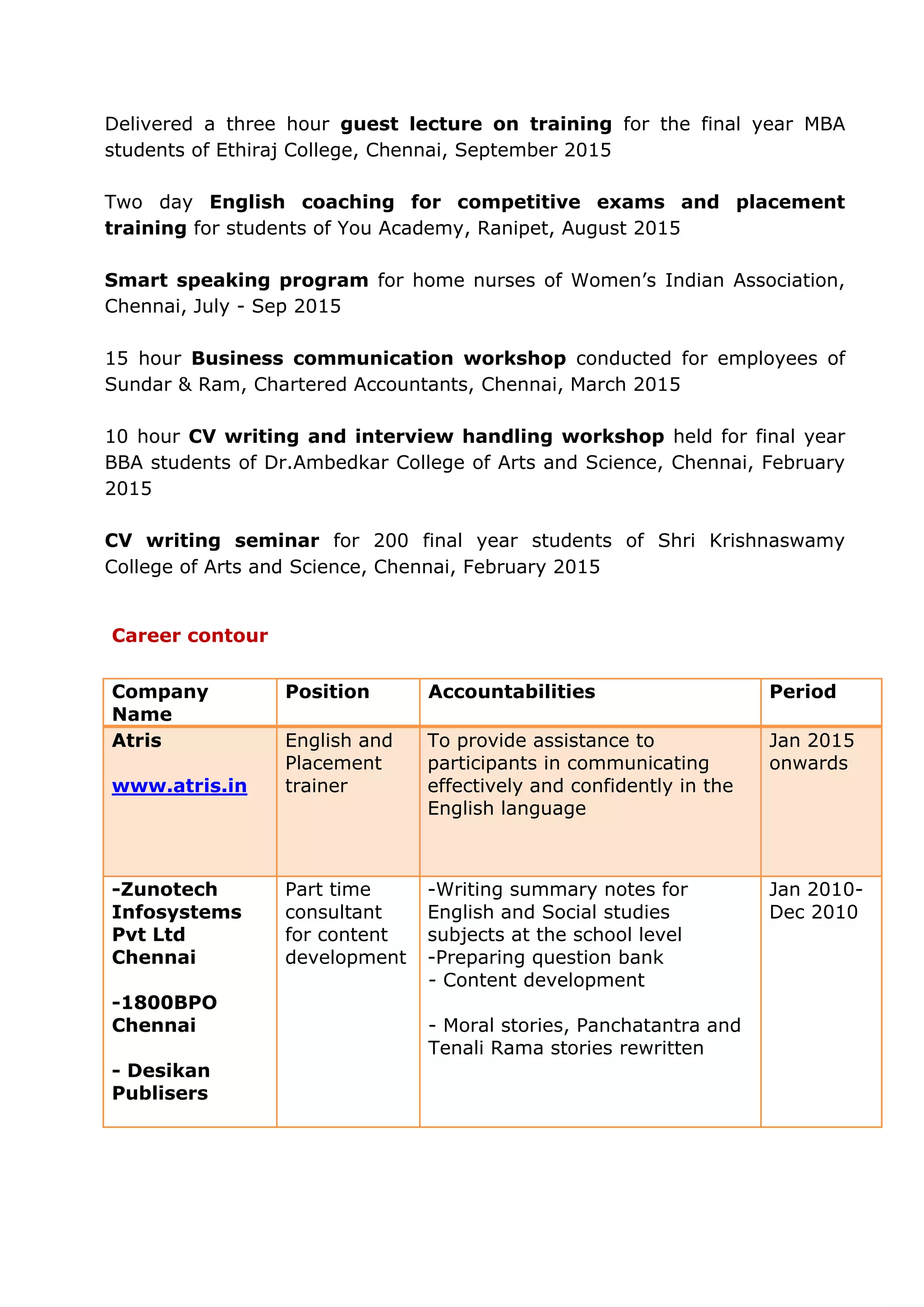 Pavithra- cv | PDF
