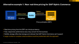 Integrating with the SAP Hybris Architecture: From Reference to Real World | PDF