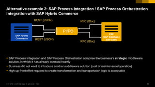 Integrating with the SAP Hybris Architecture: From Reference to Real World | PDF