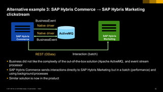 Integrating with the SAP Hybris Architecture: From Reference to Real ...