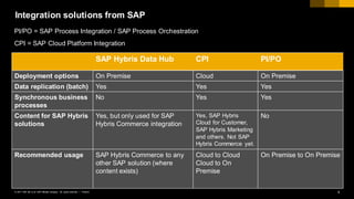 Integrating with the SAP Hybris Architecture: From Reference to Real World | PDF