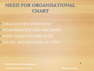 CHAPTER-2-HIERARCHY_OF_KITCHEN_DEPARTMENT.ppt