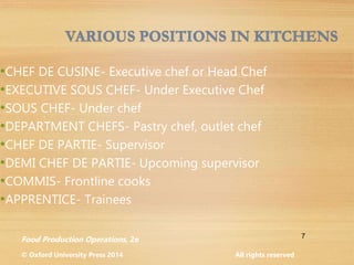 CHAPTER-2-HIERARCHY_OF_KITCHEN_DEPARTMENT.ppt