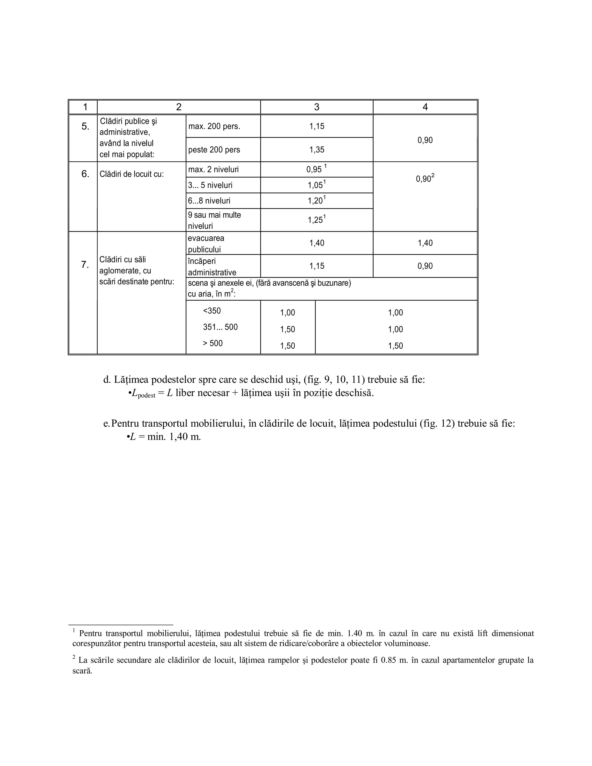 normativ-scari | PDF