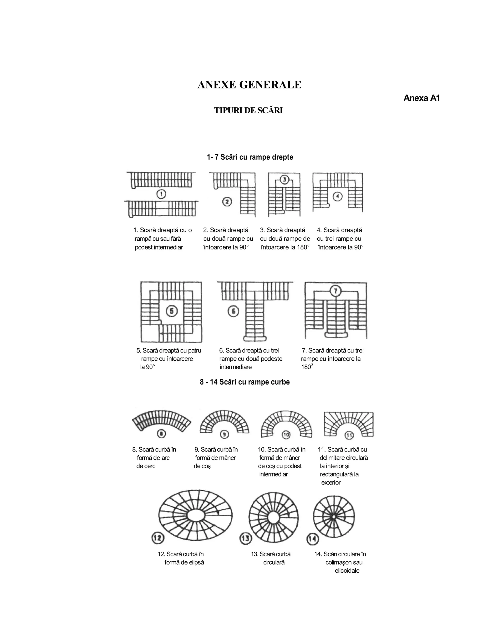 normativ-scari | PDF