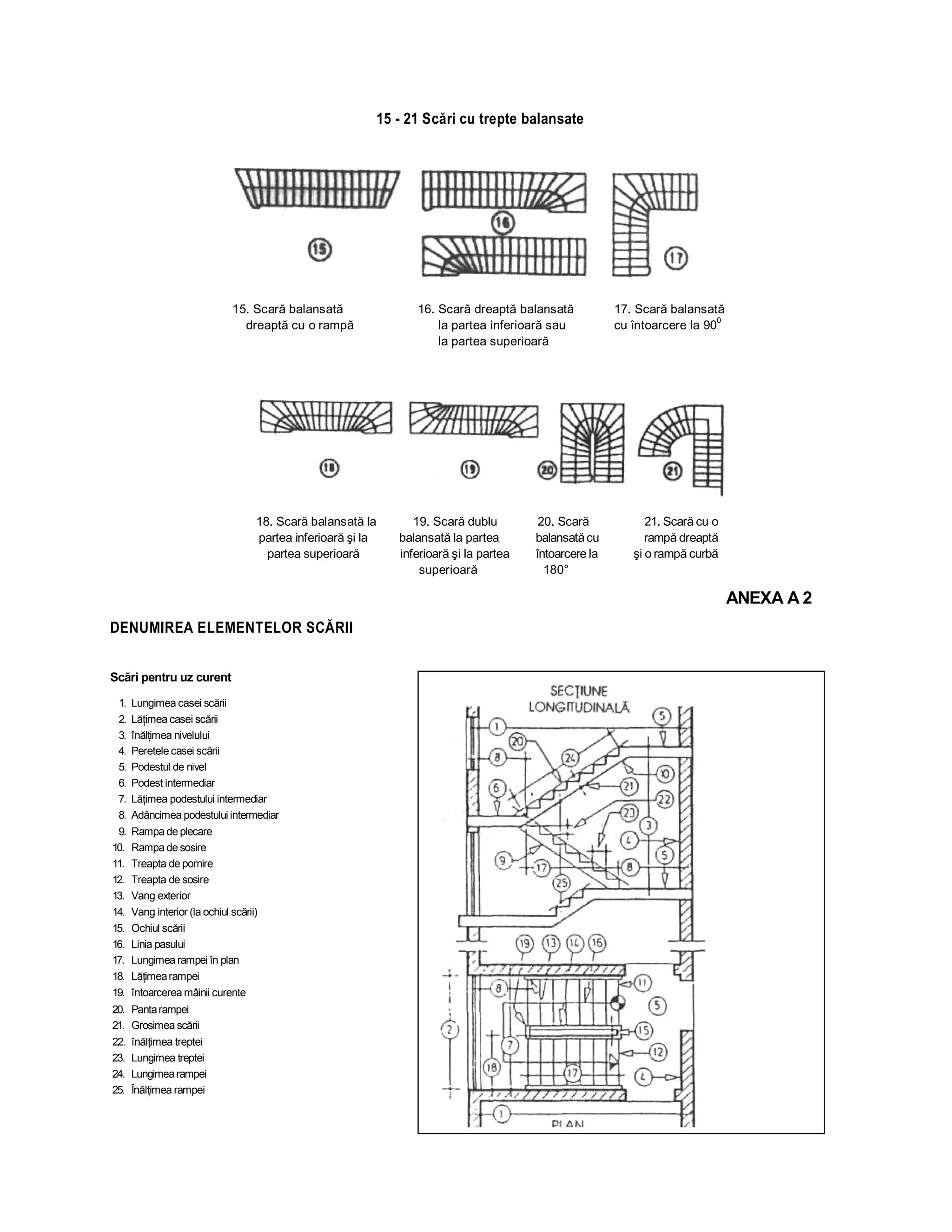 normativ-scari | PDF