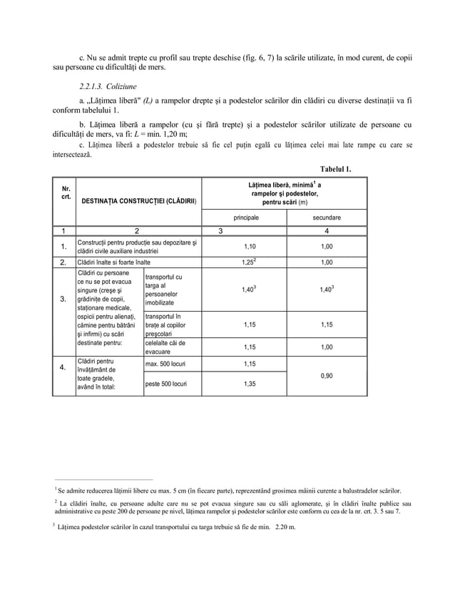 normativ-scari | PDF