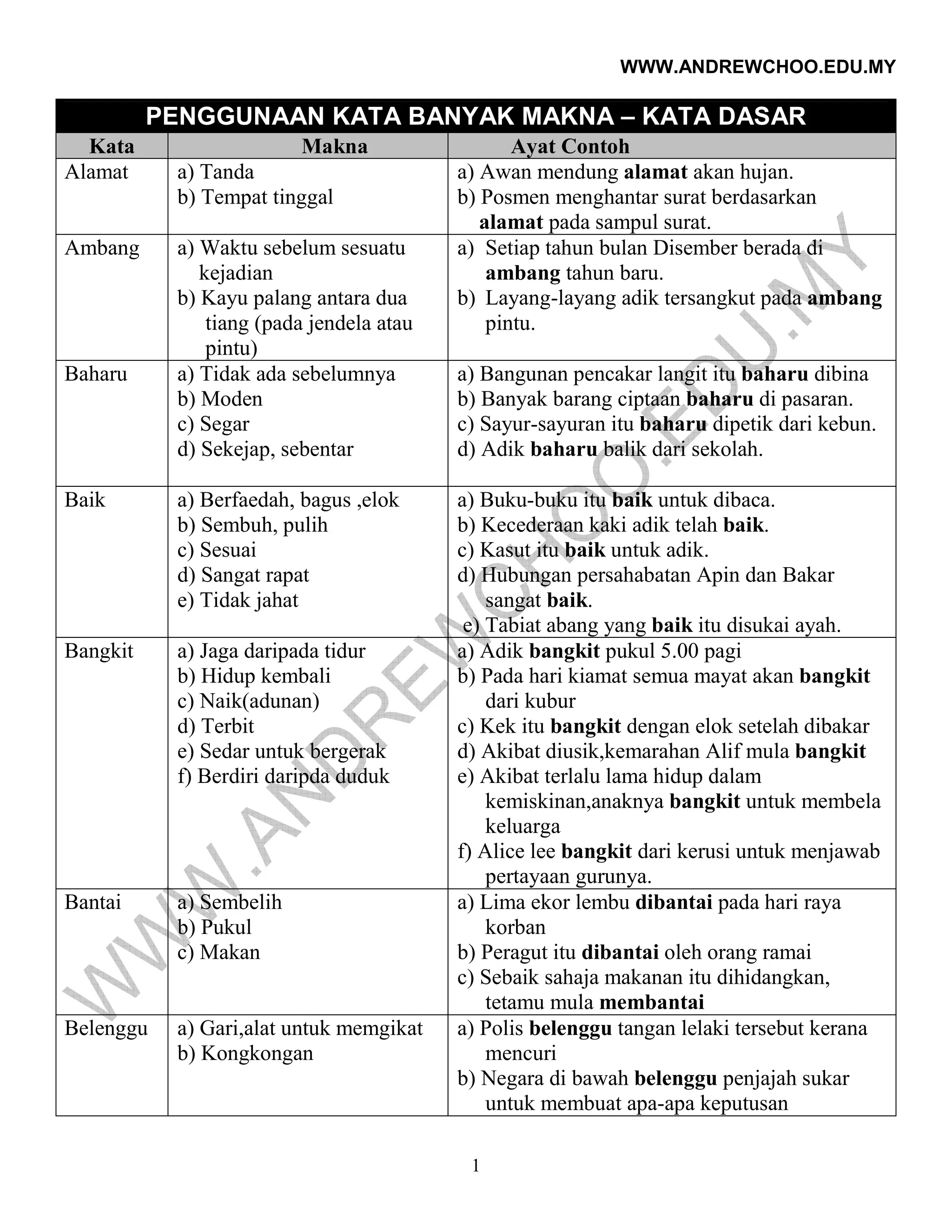 52656347 penggunaan-kata-banyak-makna | PDF