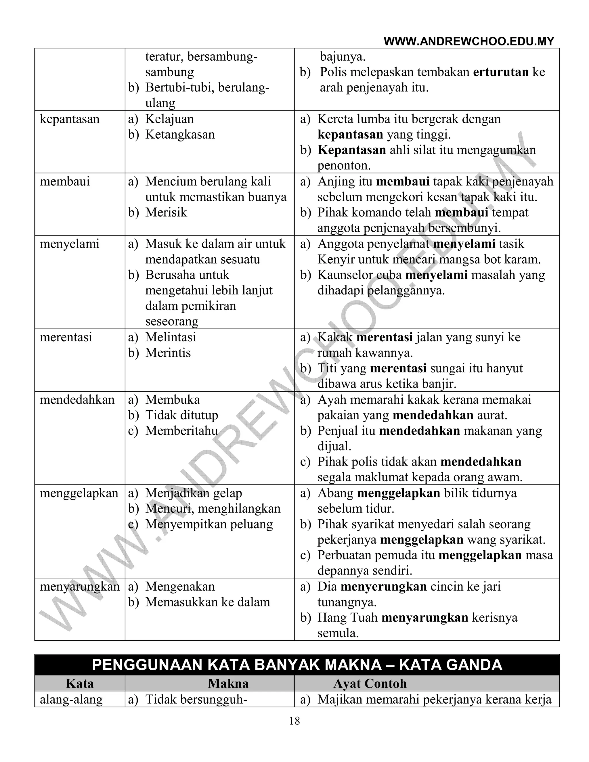 52656347 penggunaan-kata-banyak-makna | PDF