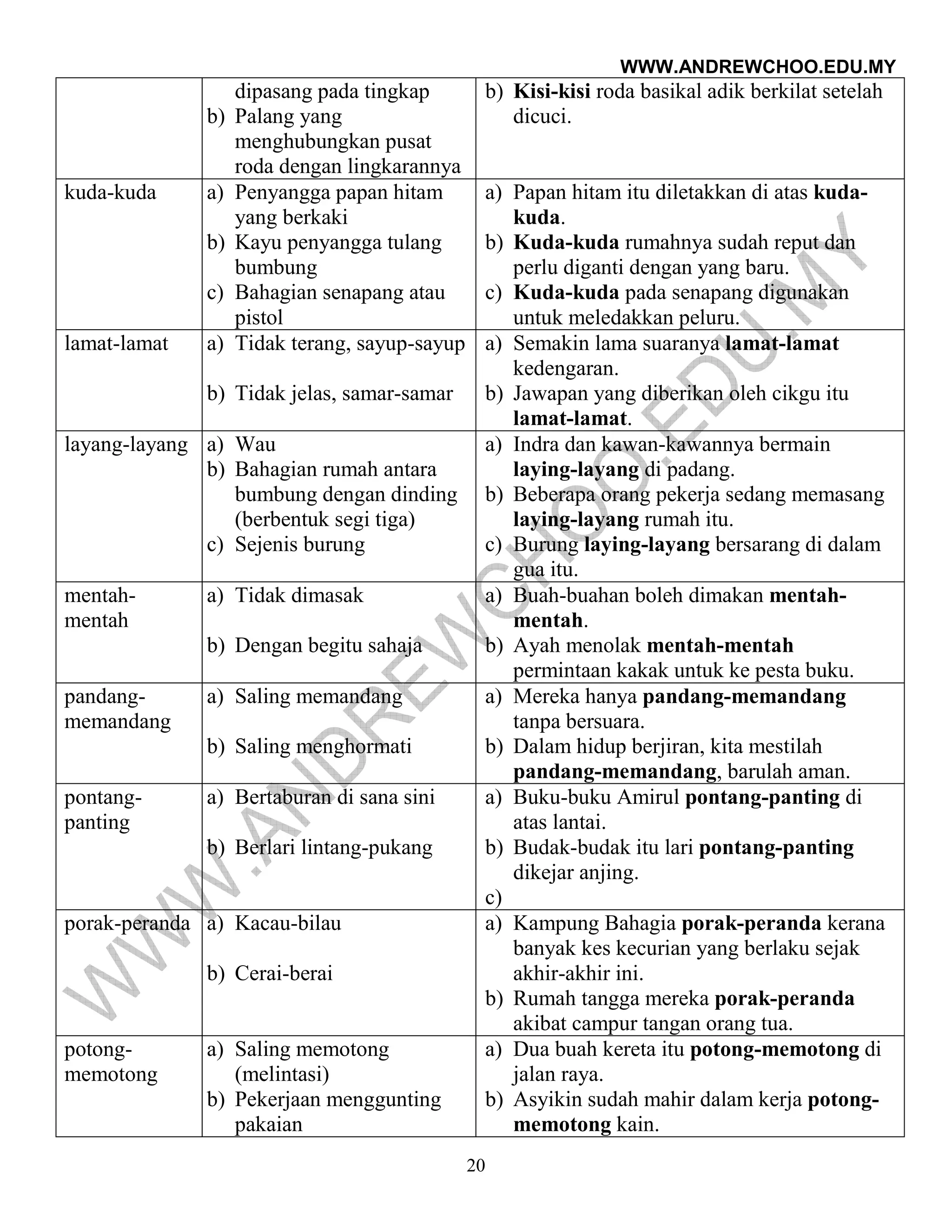 52656347 penggunaan-kata-banyak-makna | PDF