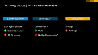 Learn How to Build a Headless Commerce Storefront | PDF | Web ...