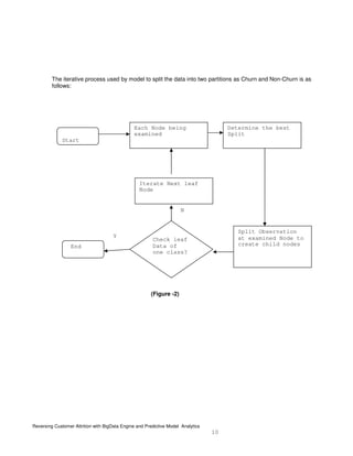 Techathon Idea Paper | PDF