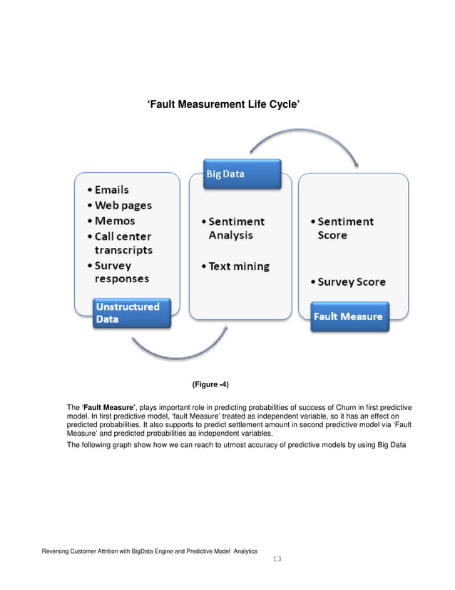 Techathon Idea Paper | PDF