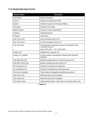 Techathon Idea Paper | PDF