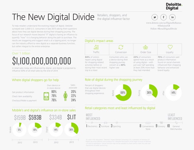 The New Digital Divide | PPT