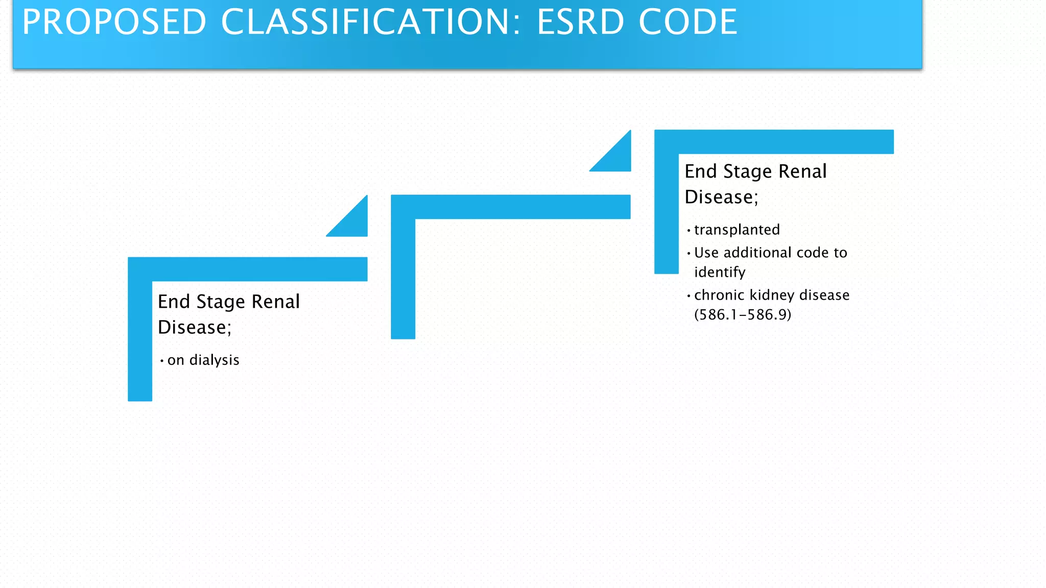 Chronic kidney disease | PPTX