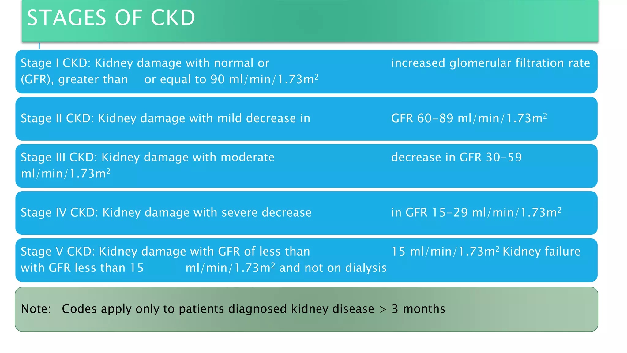 Chronic kidney disease | PPTX
