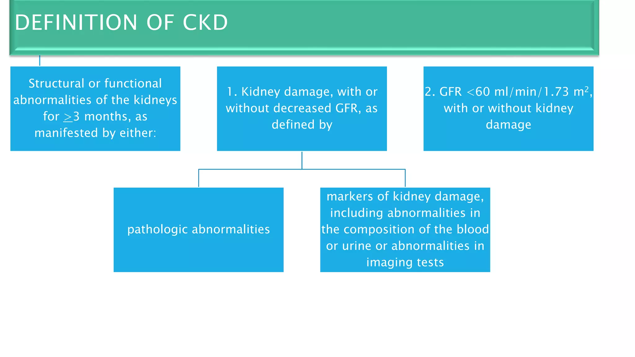 Chronic kidney disease | PPTX