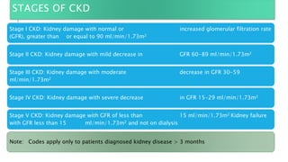 Chronic kidney disease | PPTX | Diseases and Conditions | Medical Health