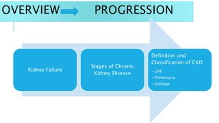 Chronic kidney disease | PPTX
