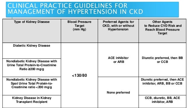 Chronic kidney disease