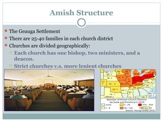 Amish Powerpoint | PPT