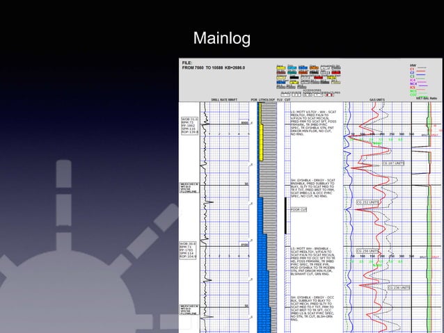 Impac Surface Logging | PPT