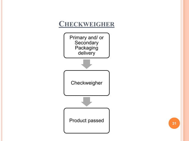 Packaging validation | PPTX
