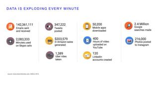Individualize with Advanced Data-Driven Personalization | PDF