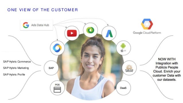 Individualize with Advanced Data-Driven Personalization