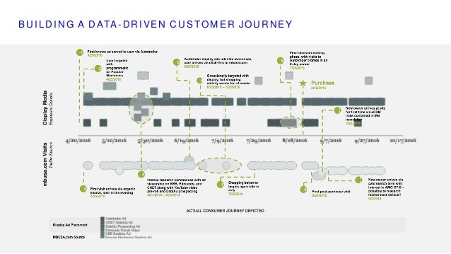 Individualize with Advanced Data-Driven Personalization