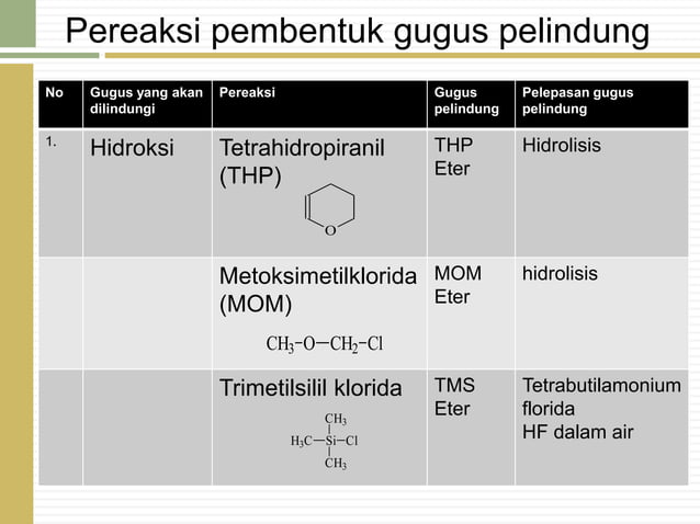 Tatanama gugus fungsi obat obat dan juga senyawa karbonkl | PPT