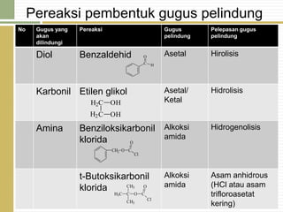Tatanama gugus fungsi obat obat dan juga senyawa karbonkl | PPT