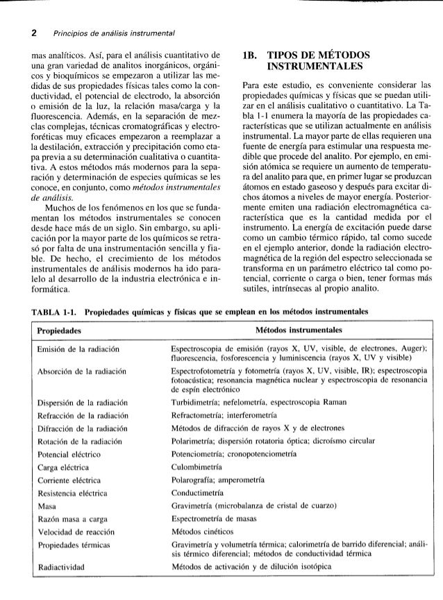 Principles Of Instrumental Analysis Pdf