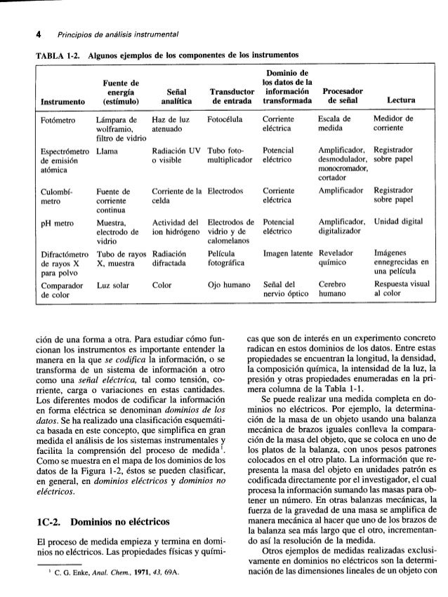 principles-of-instrumental analysis | PDF