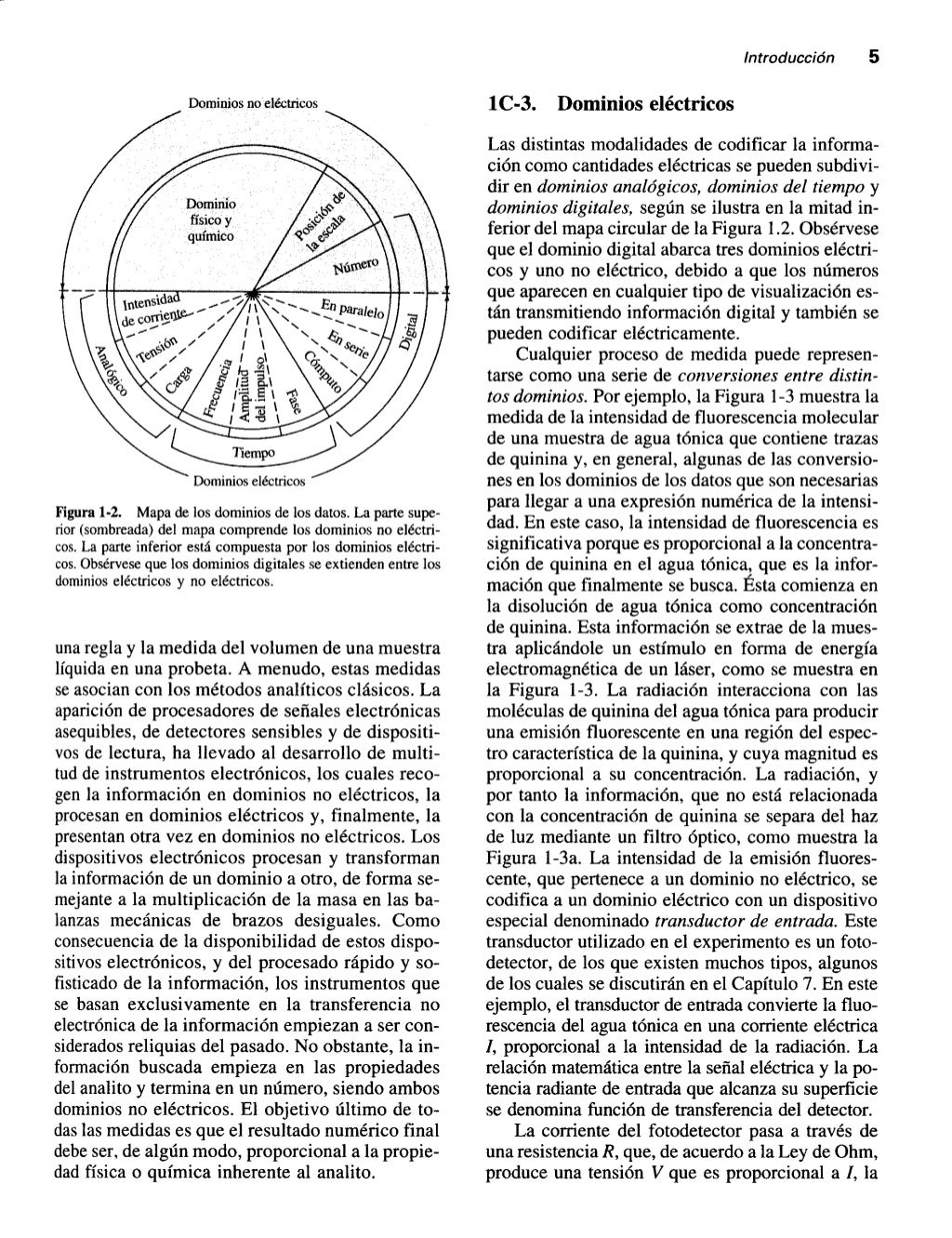 principles-of-instrumental analysis | PDF