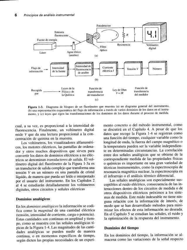 Principles Of Instrumental Analysis Pdf