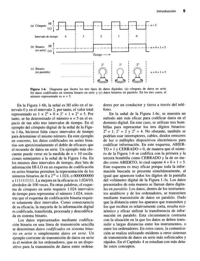 Principles Of Instrumental Analysis Pdf