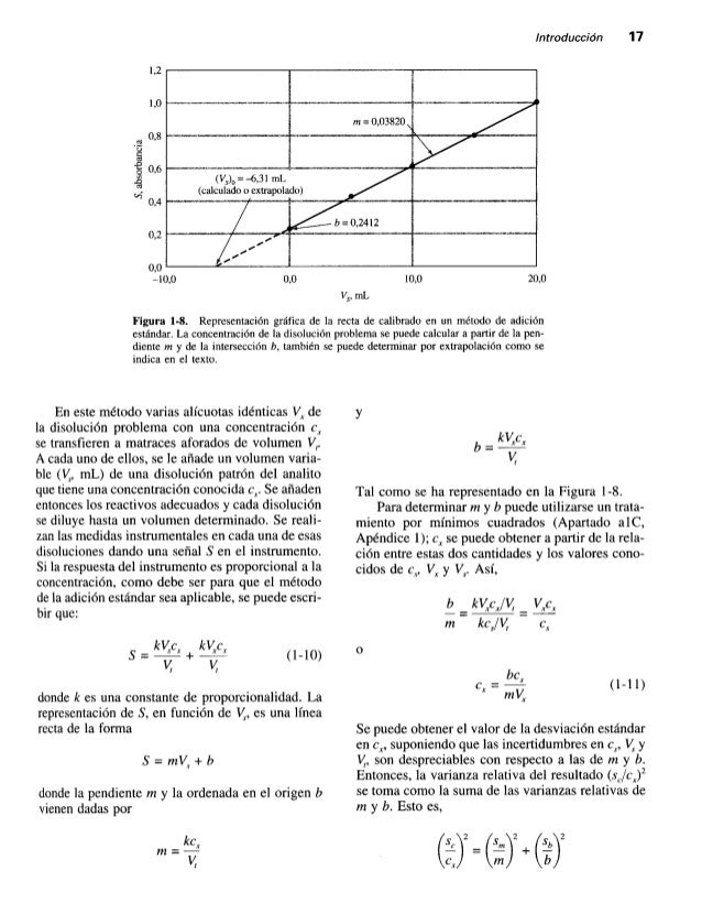 Principles Of Instrumental Analysis Pdf