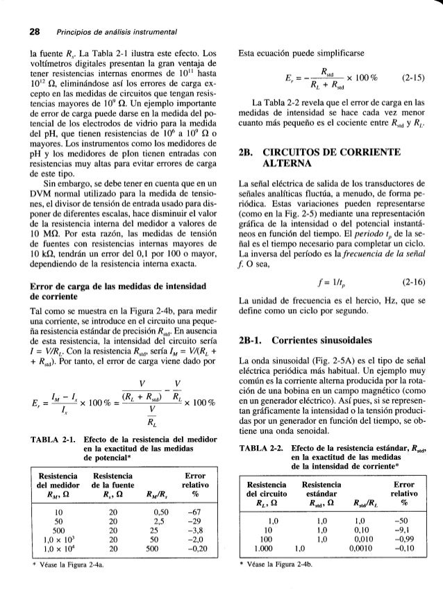principles-of-instrumental analysis | PDF
